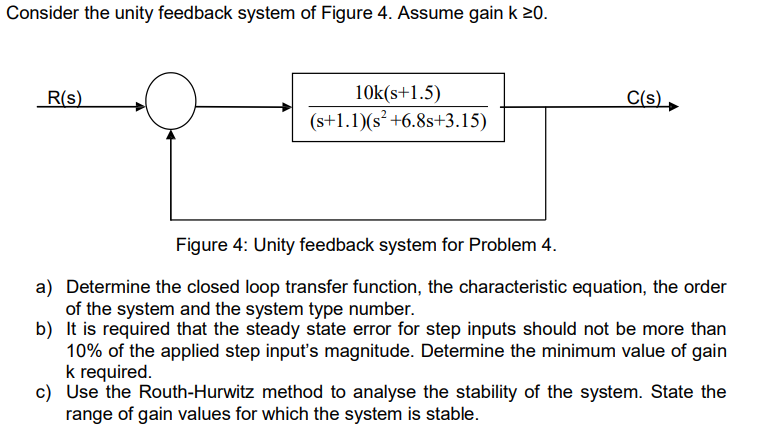 Solved Consider the unity feedback system of Figure 4 . | Chegg.com