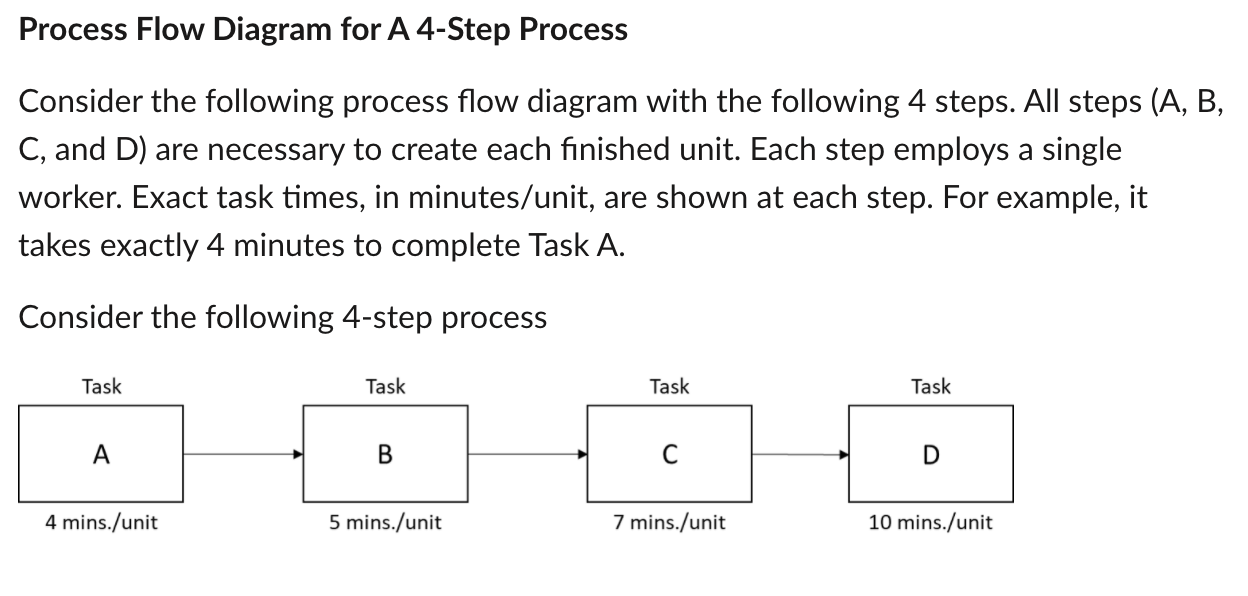 Solved Refer to the Process Flow Diagram for A | Chegg.com