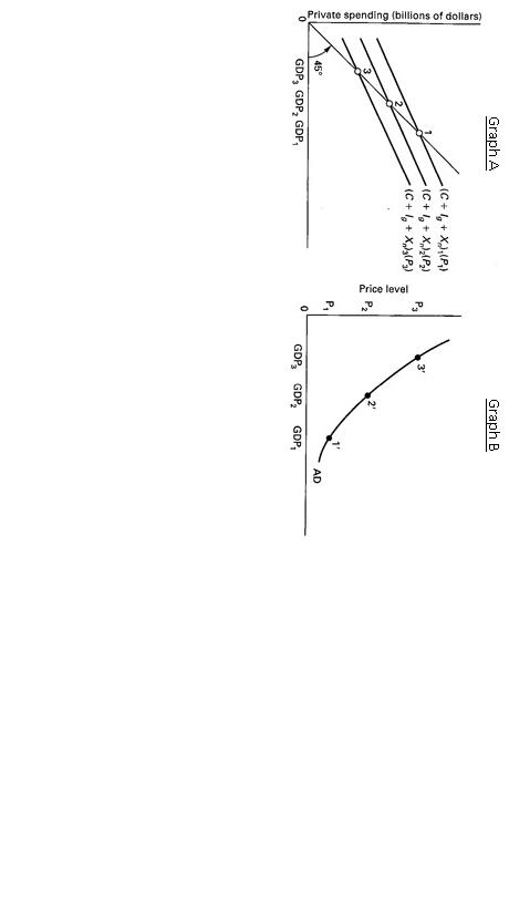 Solved Explain the relationship between the aggregate | Chegg.com