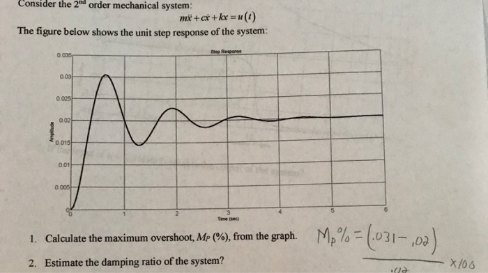Solved Consider the 2nd order mechanical system mx+cr+kx = | Chegg.com