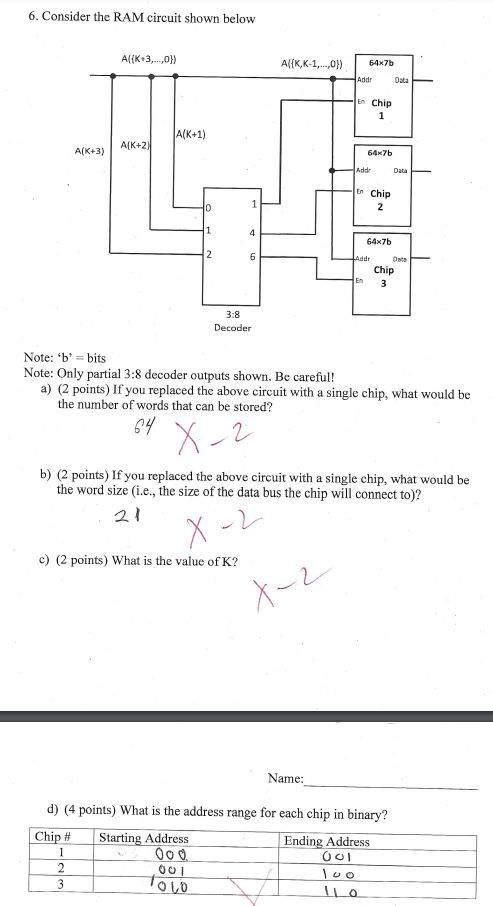 Solved 6. Consider the RAM circuit shown below Note: ' b ' = | Chegg.com