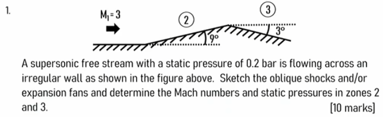 Solved A supersonic free stream with a static pressure of | Chegg.com