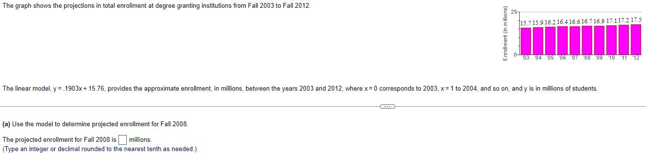 Solved The graph shows the projections in total enrollment | Chegg.com