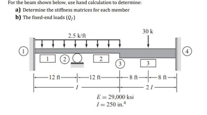 Solved For the beam shown below, use hand calculation to | Chegg.com