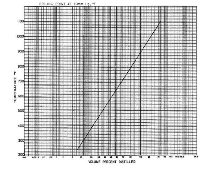 Solved Q.4 [10 marks] (b) Divide the TBP curve of the | Chegg.com