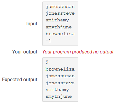 15.7 LAB: Sorting user IDs Given code that reads user | Chegg.com