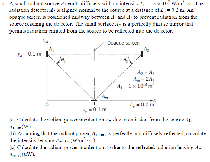 Solved 2. A small radiant source Ai emits diffusely with an | Chegg.com