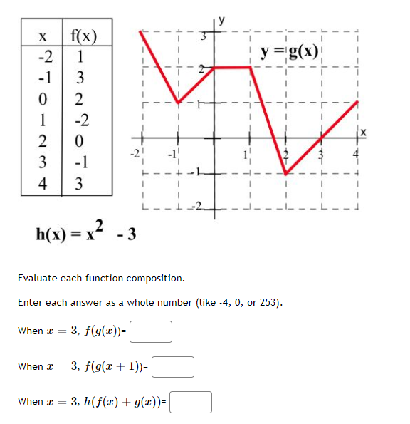 Solved h(x)=x2−5 Evaluate each function composition. Enter | Chegg.com