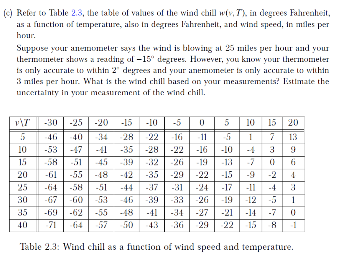 Solved (c) Refer to Table 2.3, the table of values of the | Chegg.com