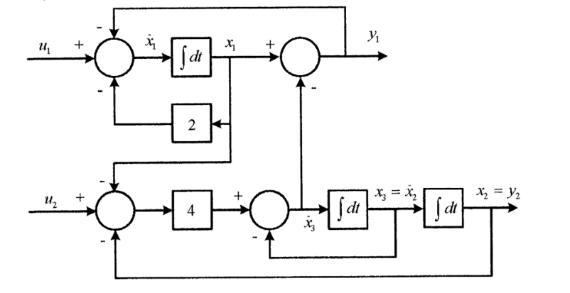 Solved in the following two input two output systems, obtain | Chegg.com