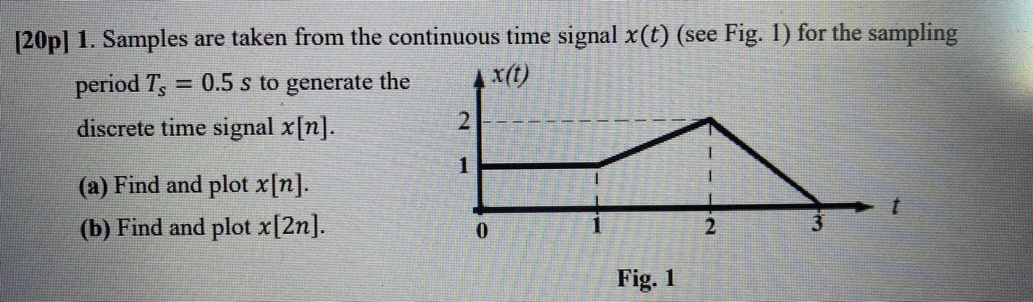 Solved period Ts=0.5s to generate th discrete time signal | Chegg.com