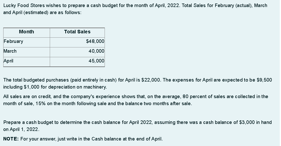 Solved Lucky Food Stores Wishes To Prepare A Cash Budget For Chegg