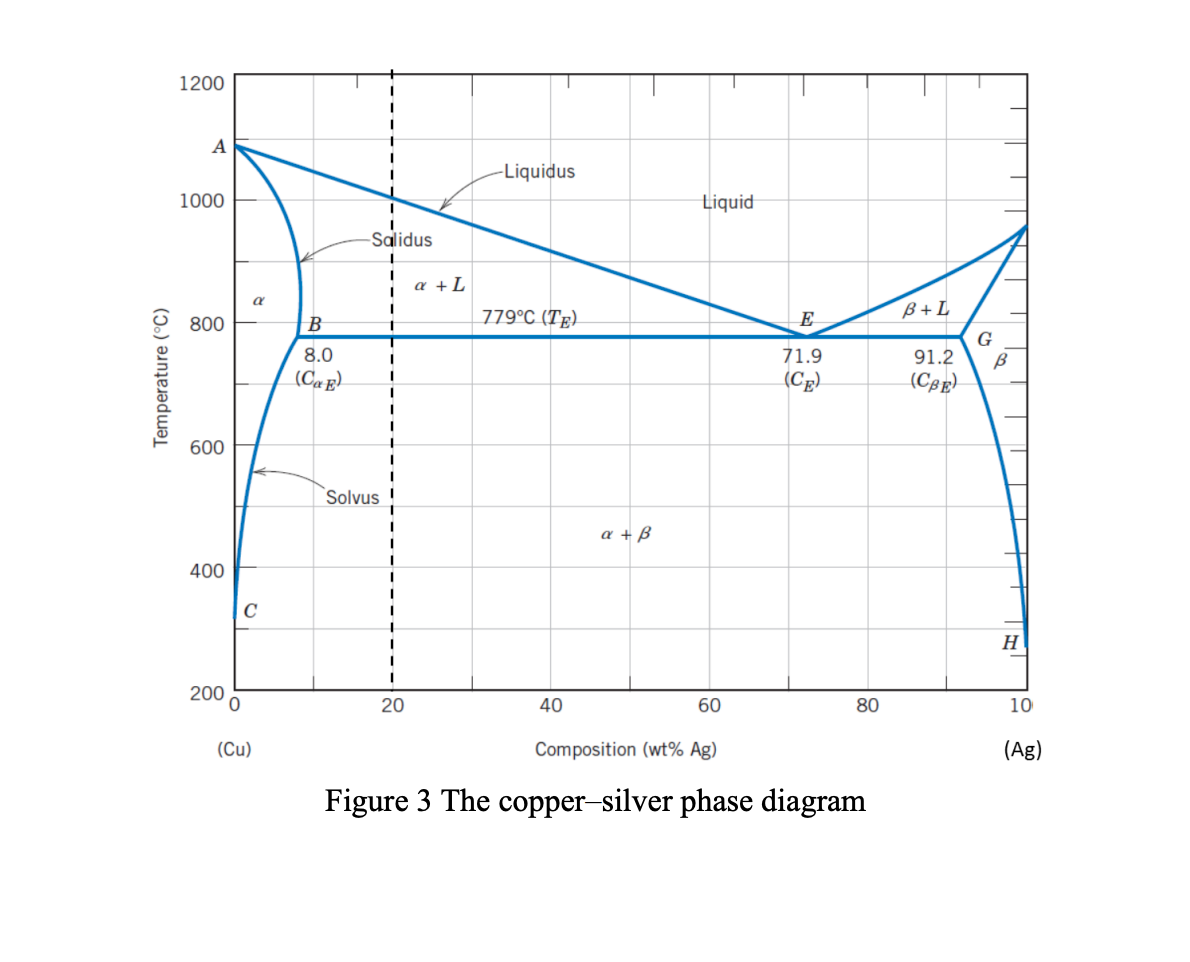 Solved 6. Copper (Cu)-Silver (Ag) is an important alloys | Chegg.com