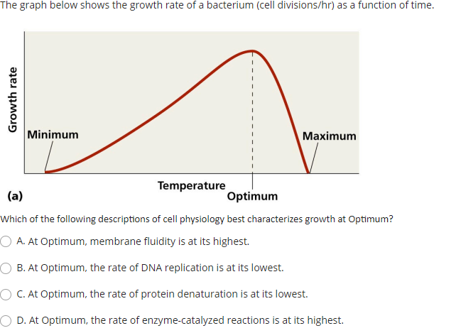 Solved The graph below shows the growth rate of a bacterium | Chegg.com