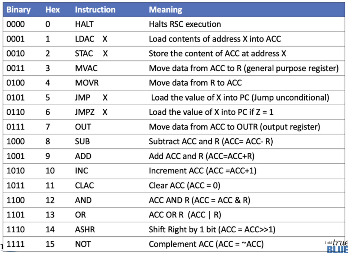 Solved just using those instructions i would like to be able | Chegg.com