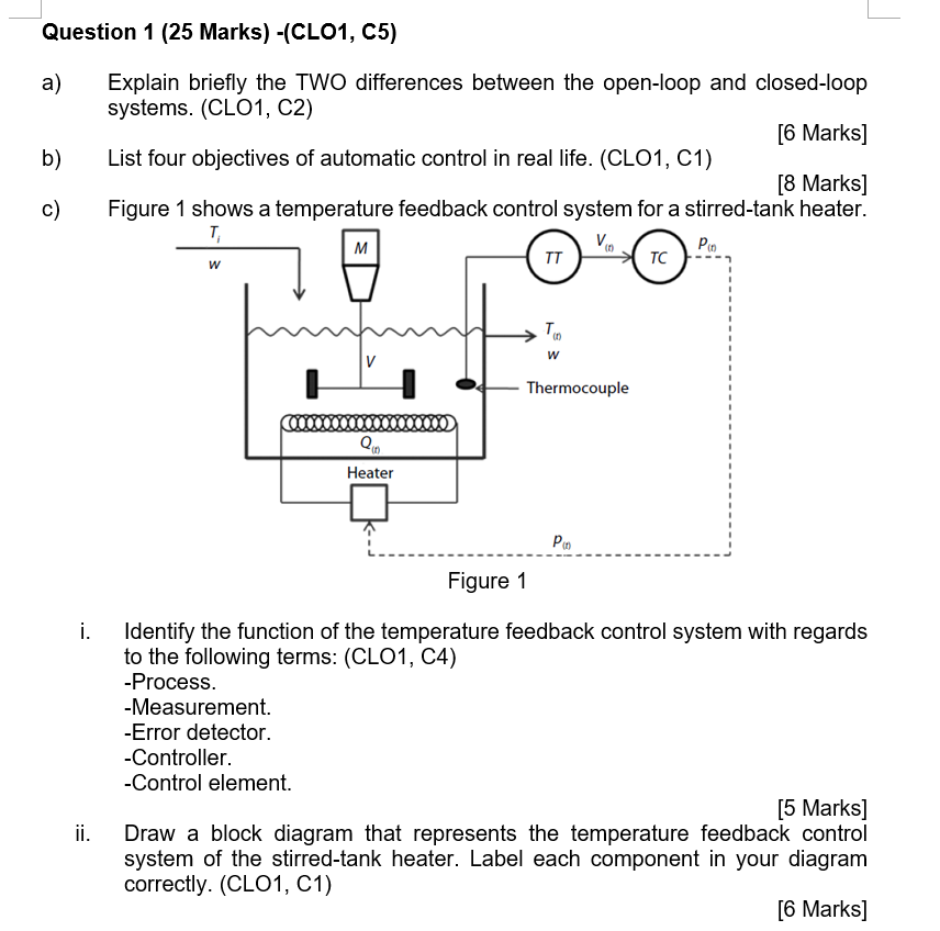 Solved Question 1 (25 Marks) -(CLO1, C5) Explain briefly the | Chegg.com