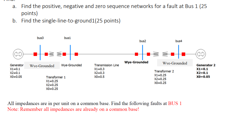 Solved a. Find the positive, negative and zero sequence | Chegg.com
