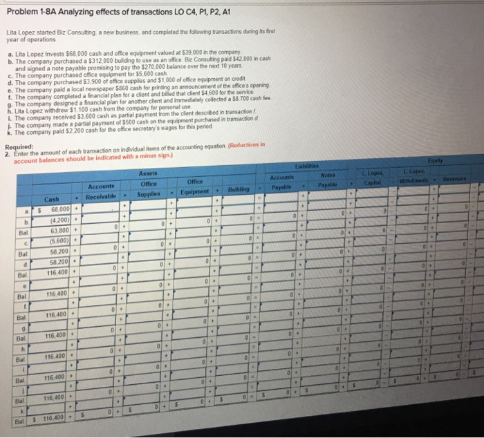 Solved Problem 1-8A Analyzing effects of transactions LO C4, | Chegg.com