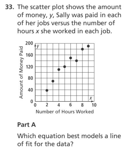 33. The scatter plot shows the amount of money, y, | Chegg.com