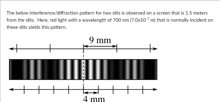 Solved The below interference/diffraction pattern for two | Chegg.com