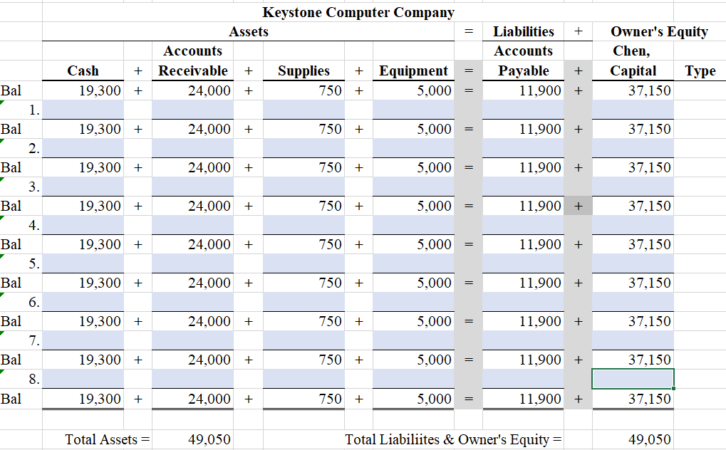 Solved Exercise 2 Keystone Computer Company entered into the | Chegg.com