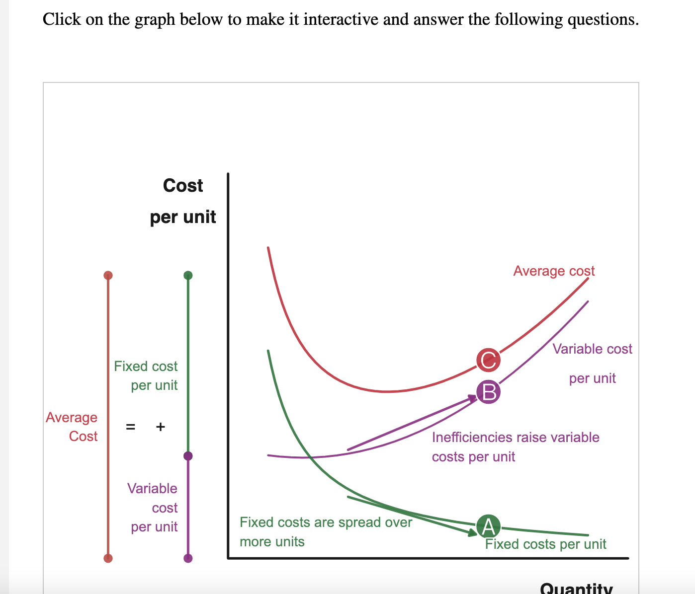 Solved a. Which of the following choices exhibit a scenario | Chegg.com