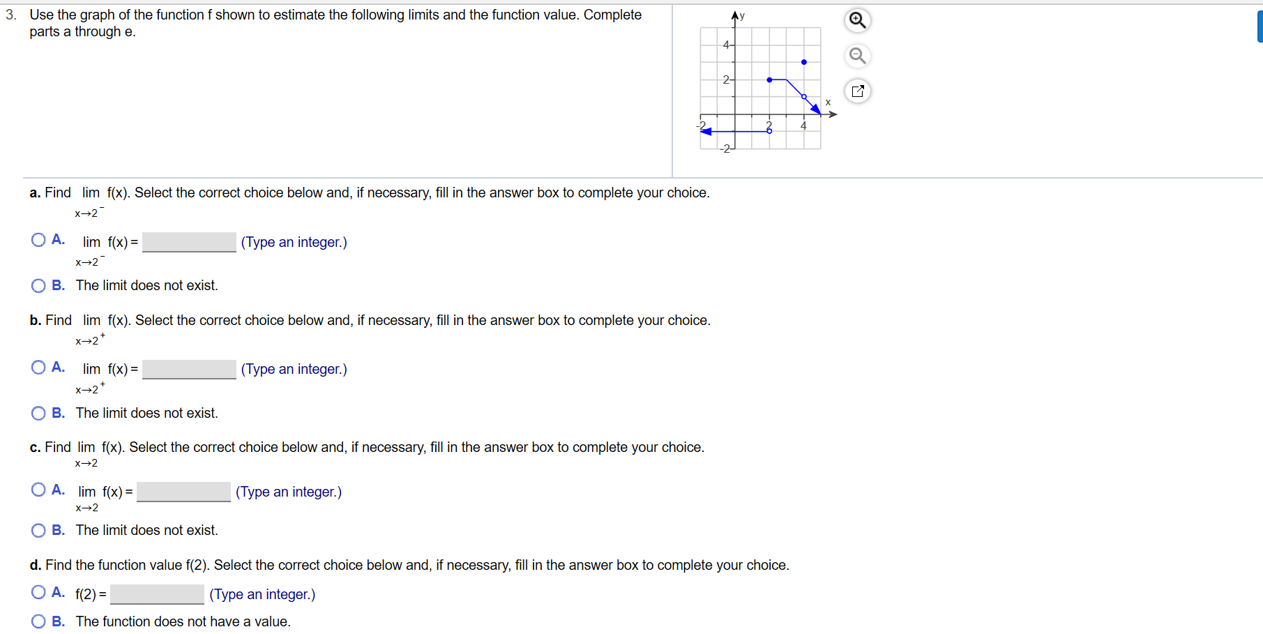 Solved 3. Use the graph of the function f shown to estimate | Chegg.com