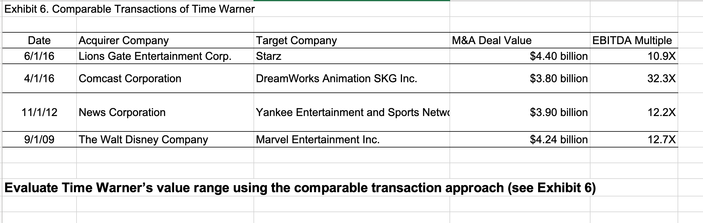 Solved Exhibit 6. Comparable Transactions of Time Warner | Chegg.com