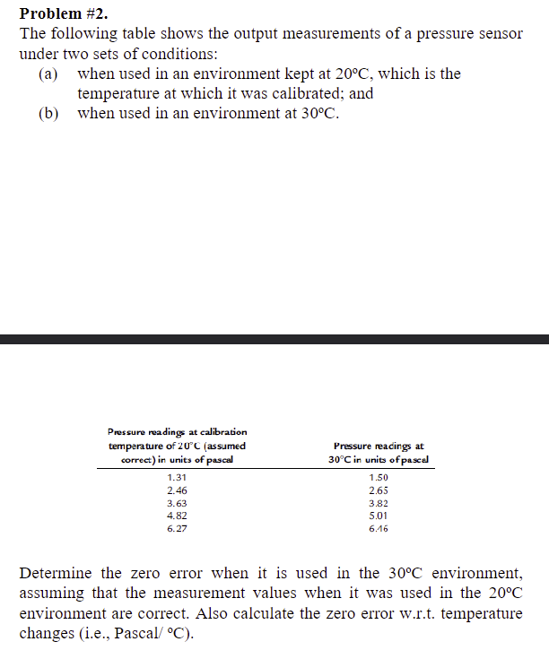 Solved The following table shows the output measurements of | Chegg.com