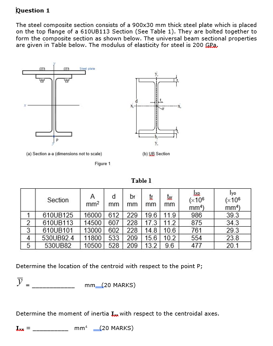 Solved Question 1 The steel composite section consists of a | Chegg.com