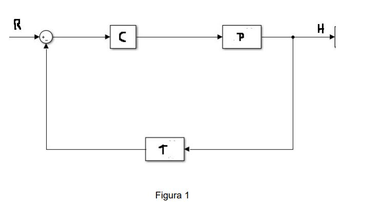 Solved Design in detail the best controller for the process | Chegg.com