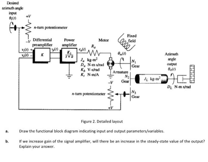Solved 19. An antenna azimuth position control system is | Chegg.com