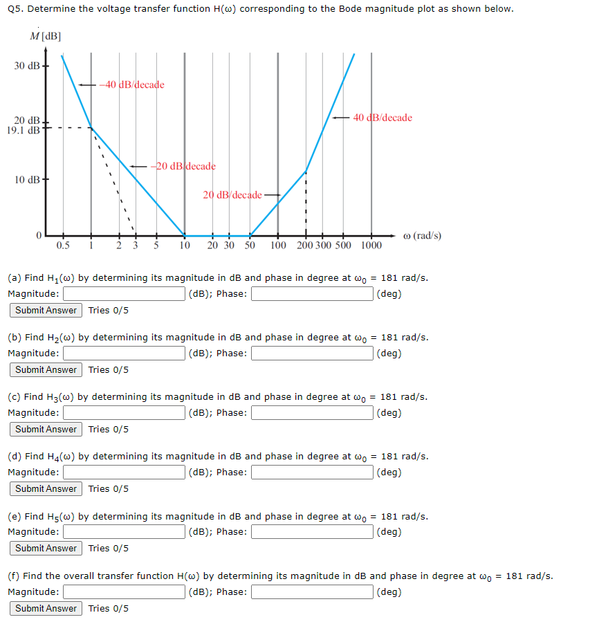 Solved (a) Find H1(ω) by determining its magnitude in dB and | Chegg.com