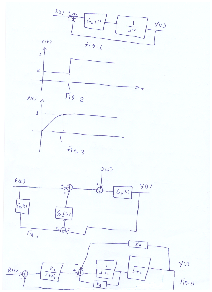 Q1|The block diagram of a missile altitude - control | Chegg.com
