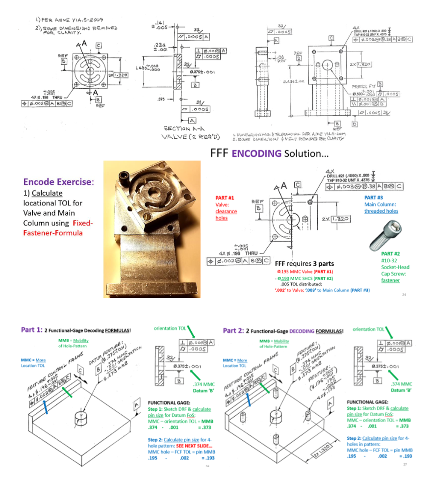 Use the FFF to finish encoding the Feature Control | Chegg.com