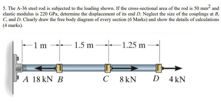 Solved 5. The A-36 steel rod is subjected to the loading | Chegg.com