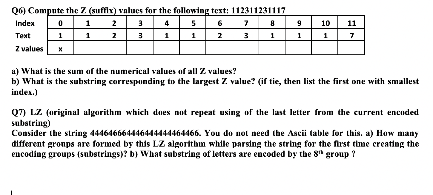 Solved Q6) Compute the Z (suffix) values for the following | Chegg.com