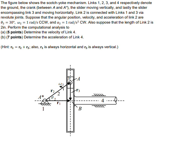 Solved The figure below shows the scotch-yoke mechanism. | Chegg.com