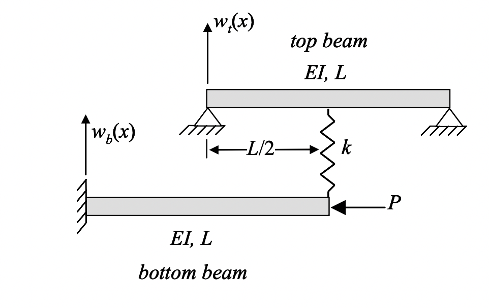 Solved For the double beam/spring system shown below | Chegg.com