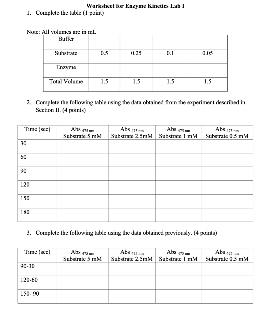 Solved 3. Use the below tables to complete lab calculations | Chegg.com