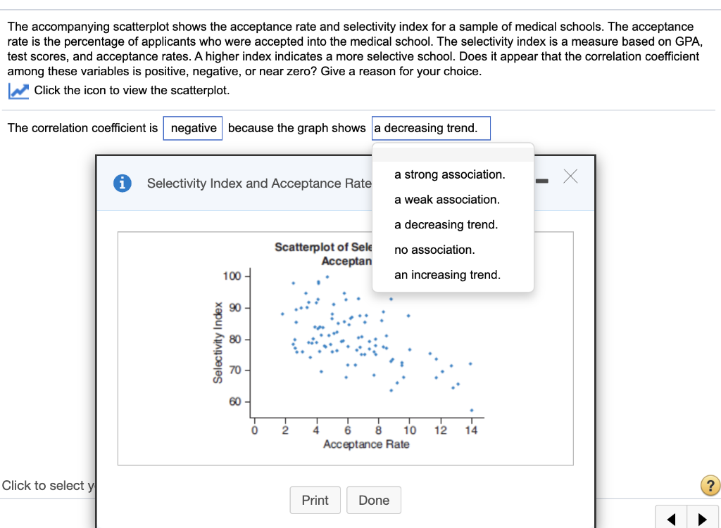 Solved The accompanying scatterplot shows the acceptance | Chegg.com