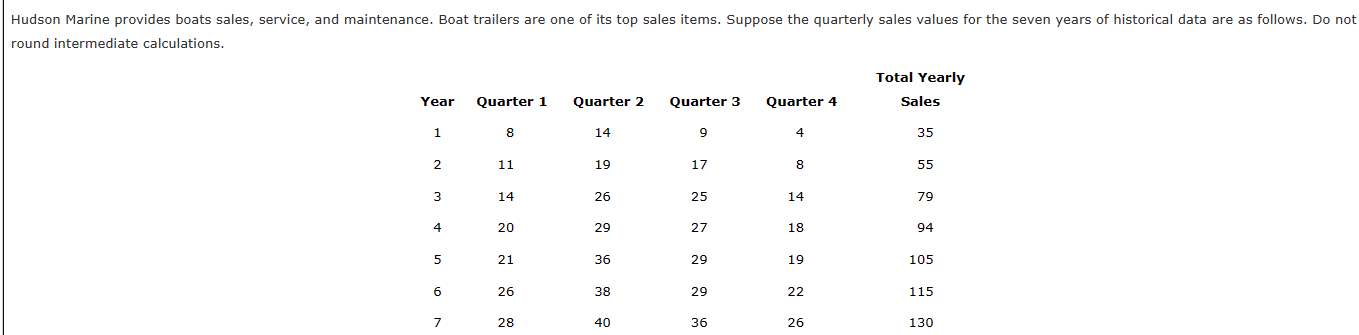 round intermediate calculations. | Chegg.com