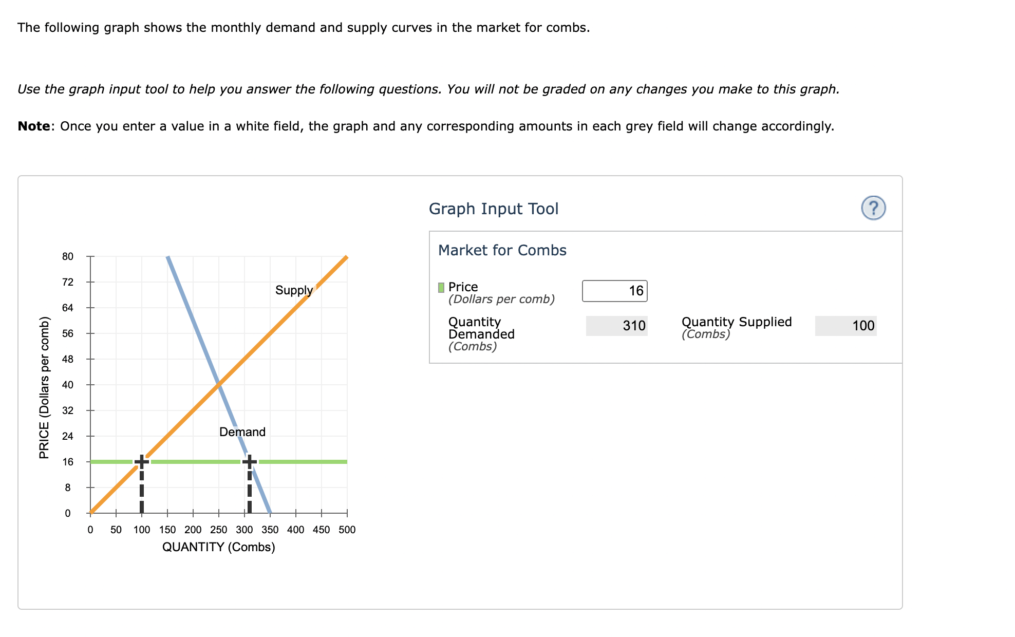Solved The following graph shows the monthly demand and | Chegg.com