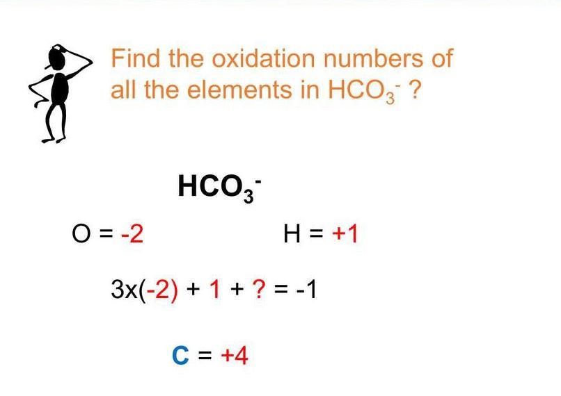 Solved i Find the oxidation numbers of all the elements in | Chegg.com