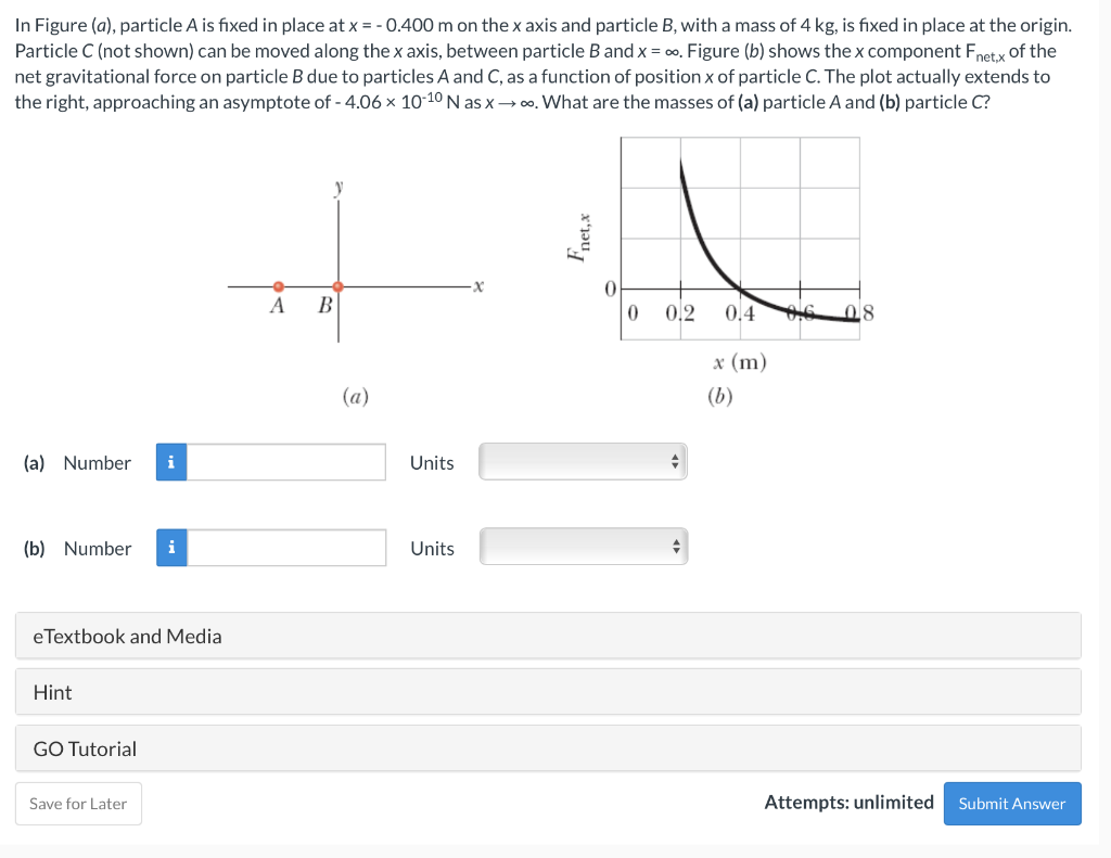 Solved ( In Figure (a), particle A is fixed in place at x = | Chegg.com