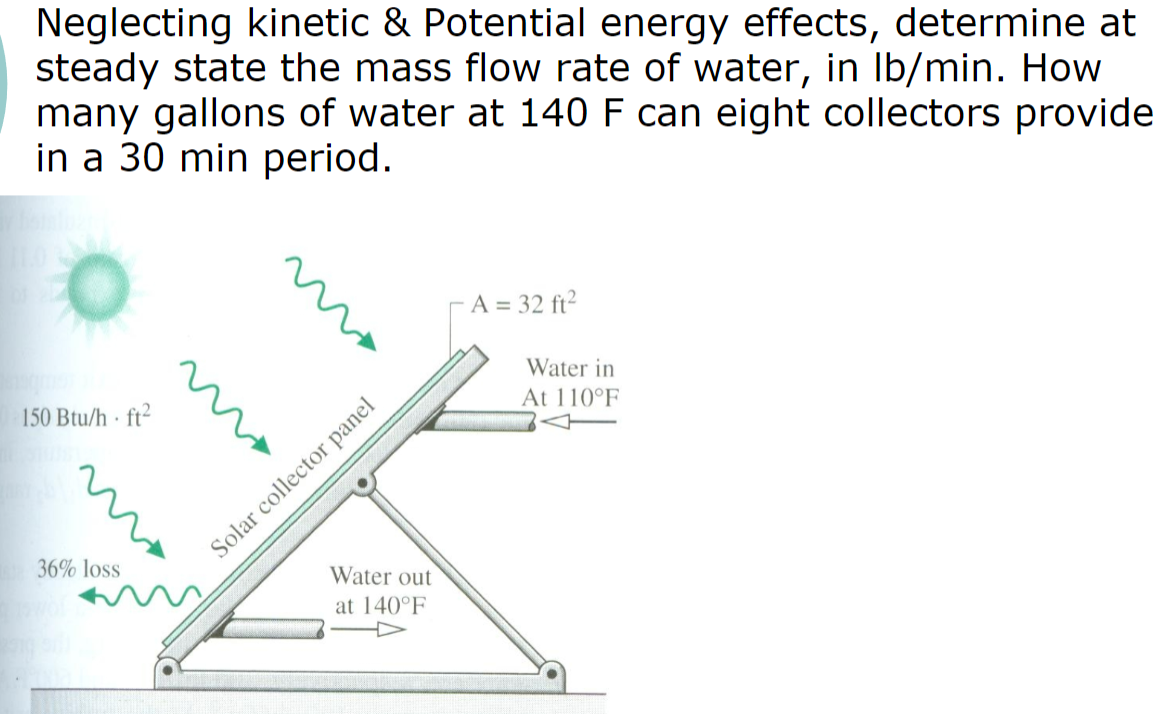 Solved Neglecting kinetic \& Potential energy effects, | Chegg.com