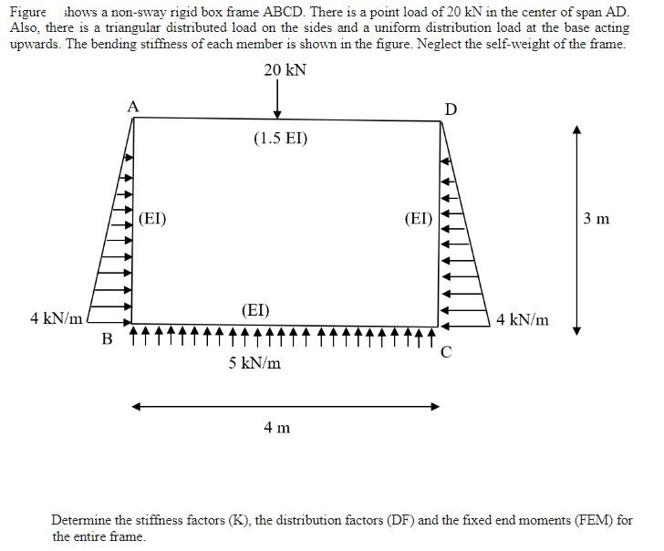 Solved Figure shows a non-sway rigid box frame ABCD. There | Chegg.com