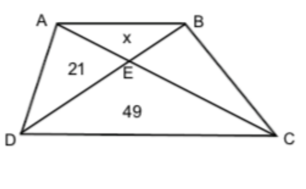 Solved The diagonals of trapezoid ABCD with AB || CD, divide | Chegg.com
