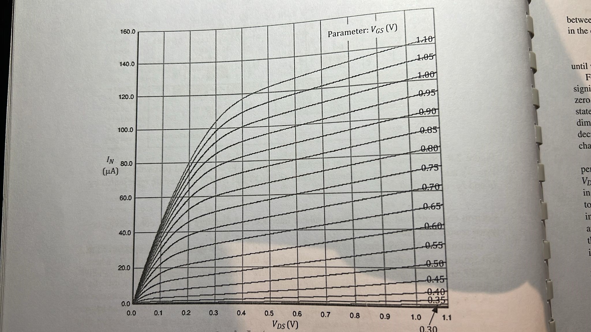 Solved Problem 4 The Nmos Output Characteristics Shown In