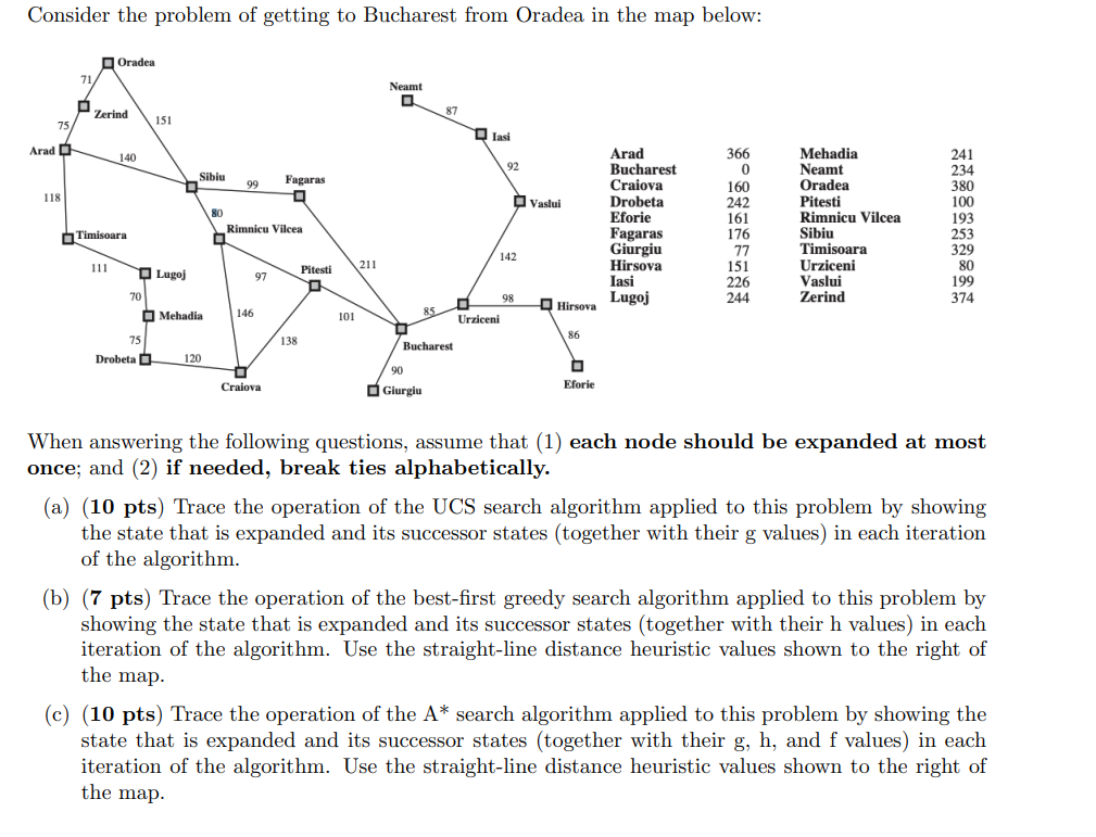Solved Consider the problem of getting to Bucharest from | Chegg.com